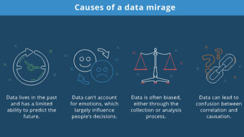 Catchit Loyalty - Strategic Solutions for Loyalty Programs